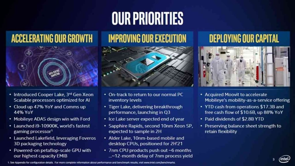 Intel 7nm CPU in 2023, Behind Six months from the schedule