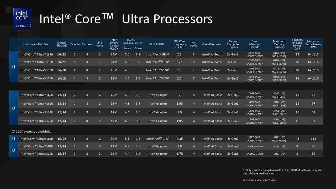 Intel 14th Gen Meteor Lake is More AI-Focused, Thanks to Dedicated NPU